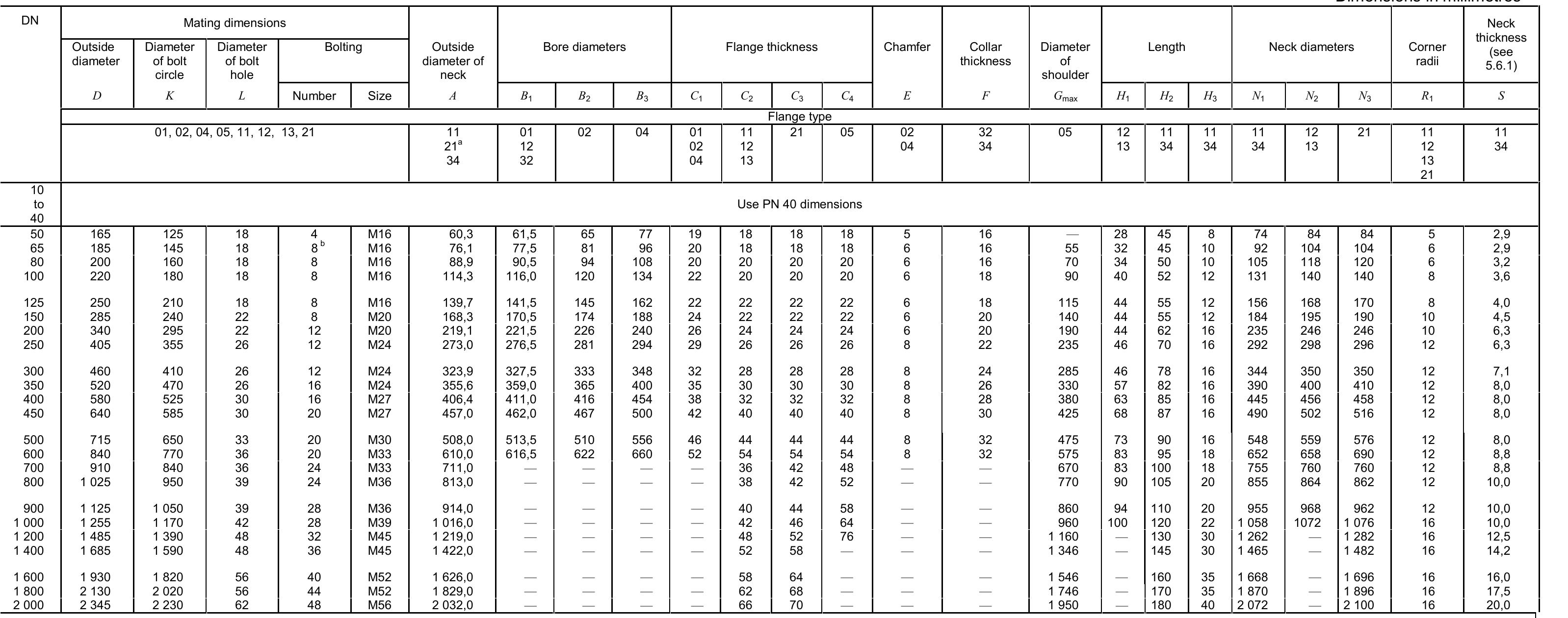 dimensions of pn 16 flanges *for flanges type 21 the