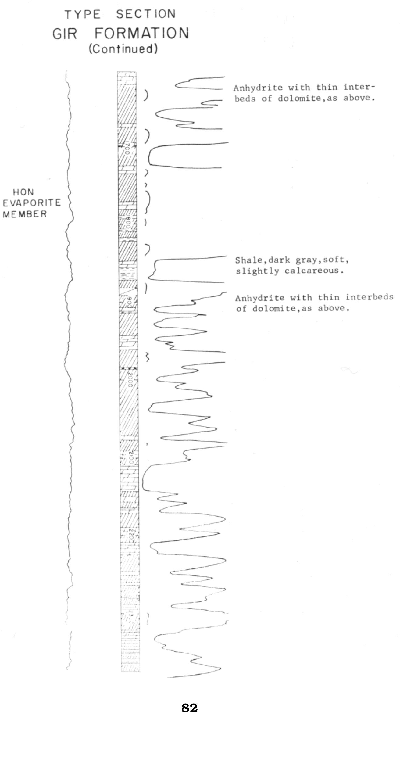 Table 12 - STRATIGRAPHIC NOMENCLATURE OF THE SIRTE BASIN,