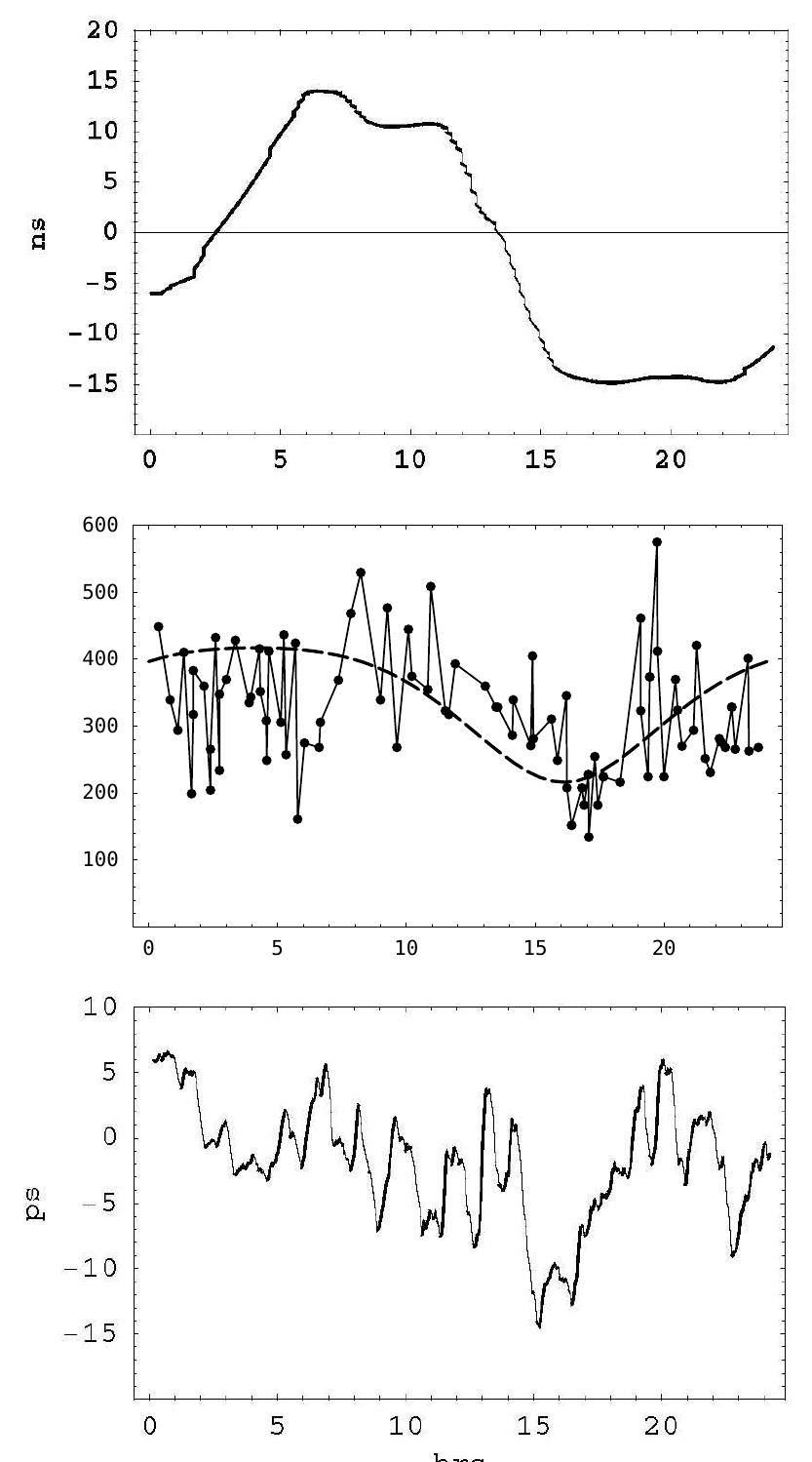 Lo: lop: de witte data, with sign reversed, trom the first