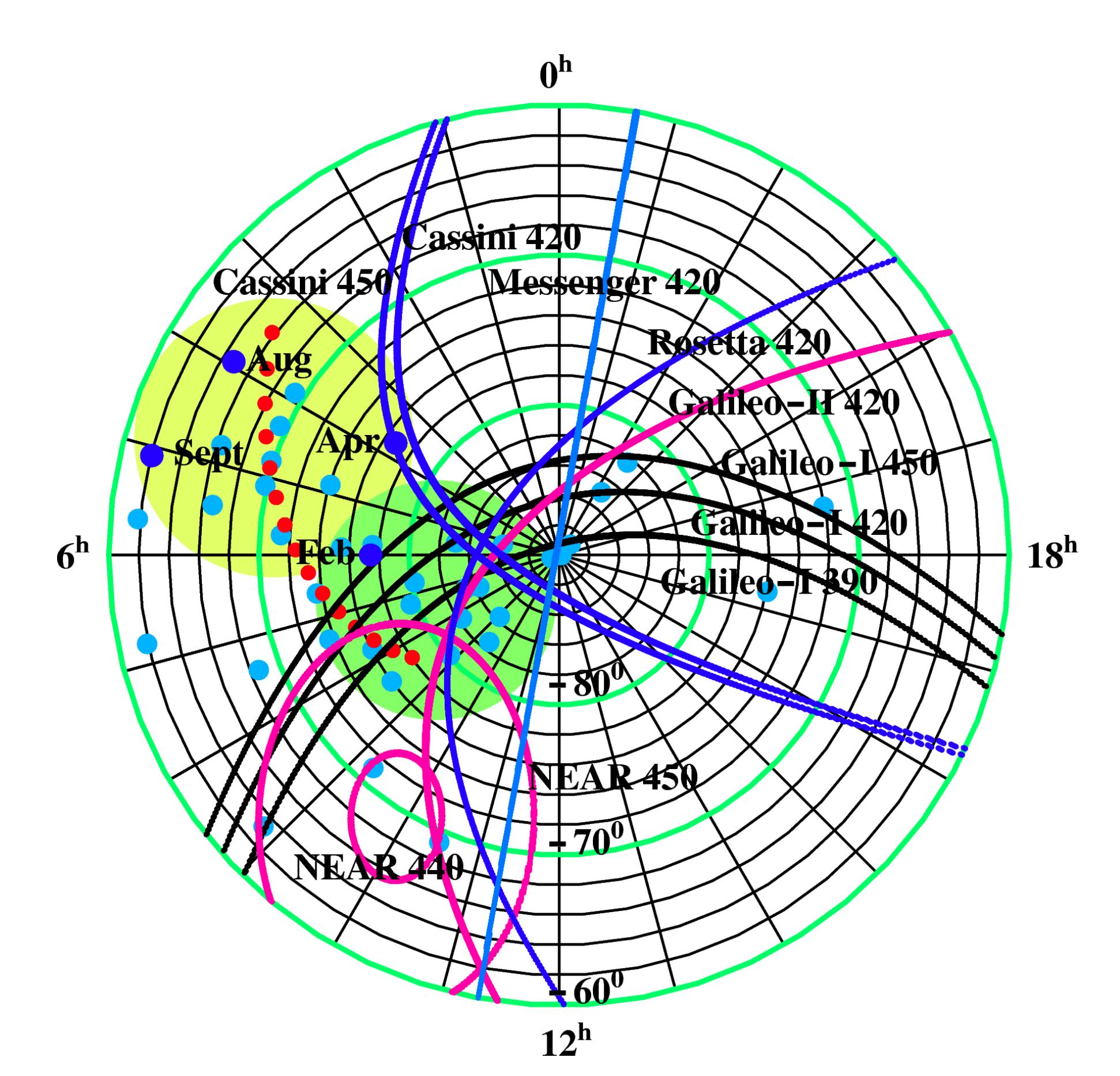 Southern celestial sphere with ra and dec shown. the 4 dark