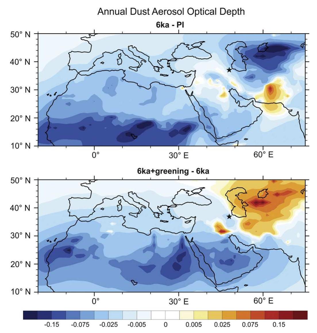 Annual mean dust aerosol optical depth anomalies. the change