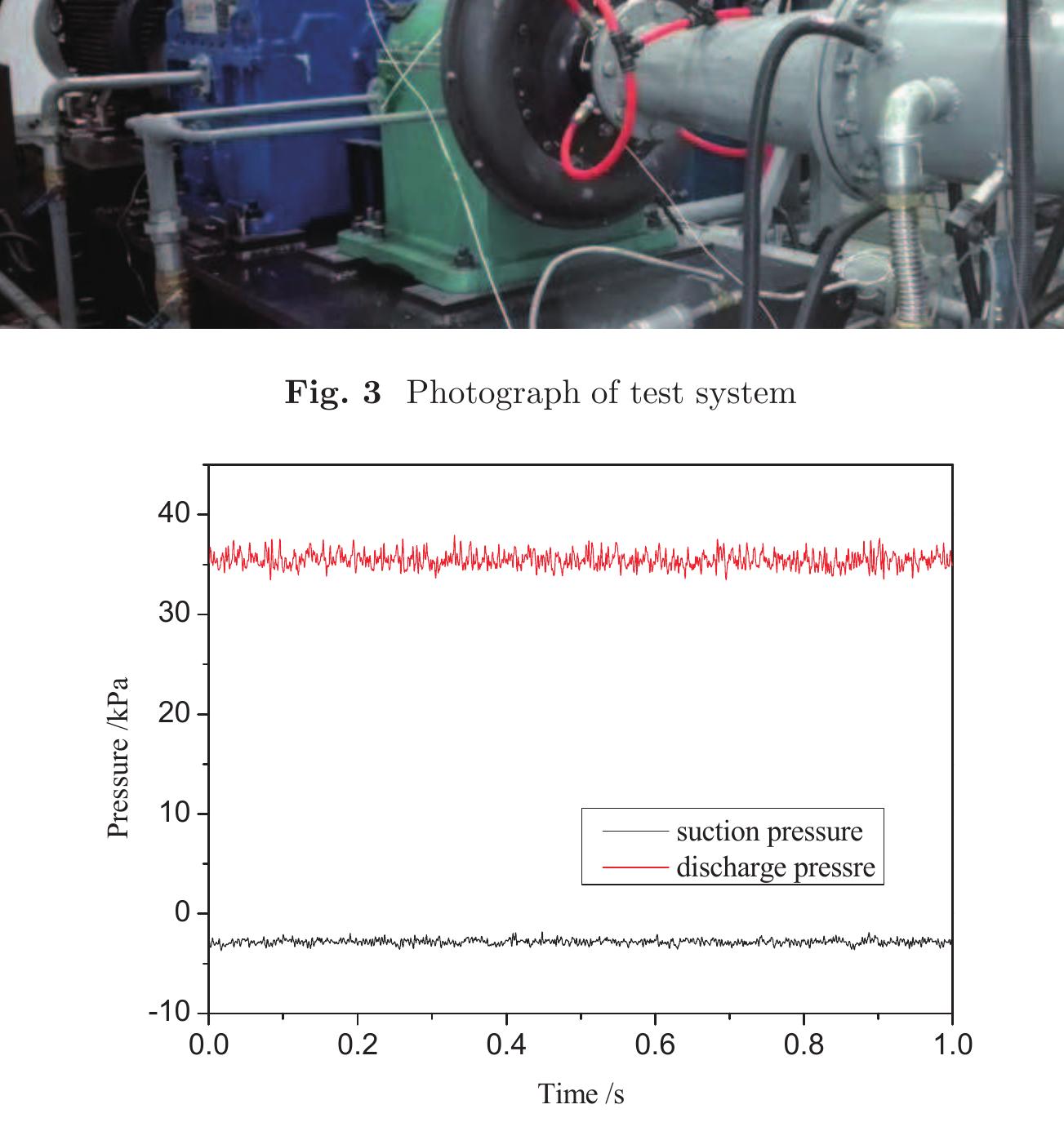 Suction and discharge pressures under the normal working