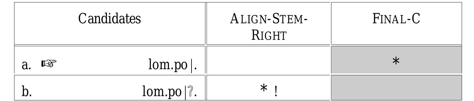 (48) align-stem-right >> final-c tableau (48) shows that