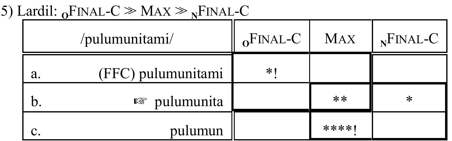 Apocope only affects underlying final vowels because the