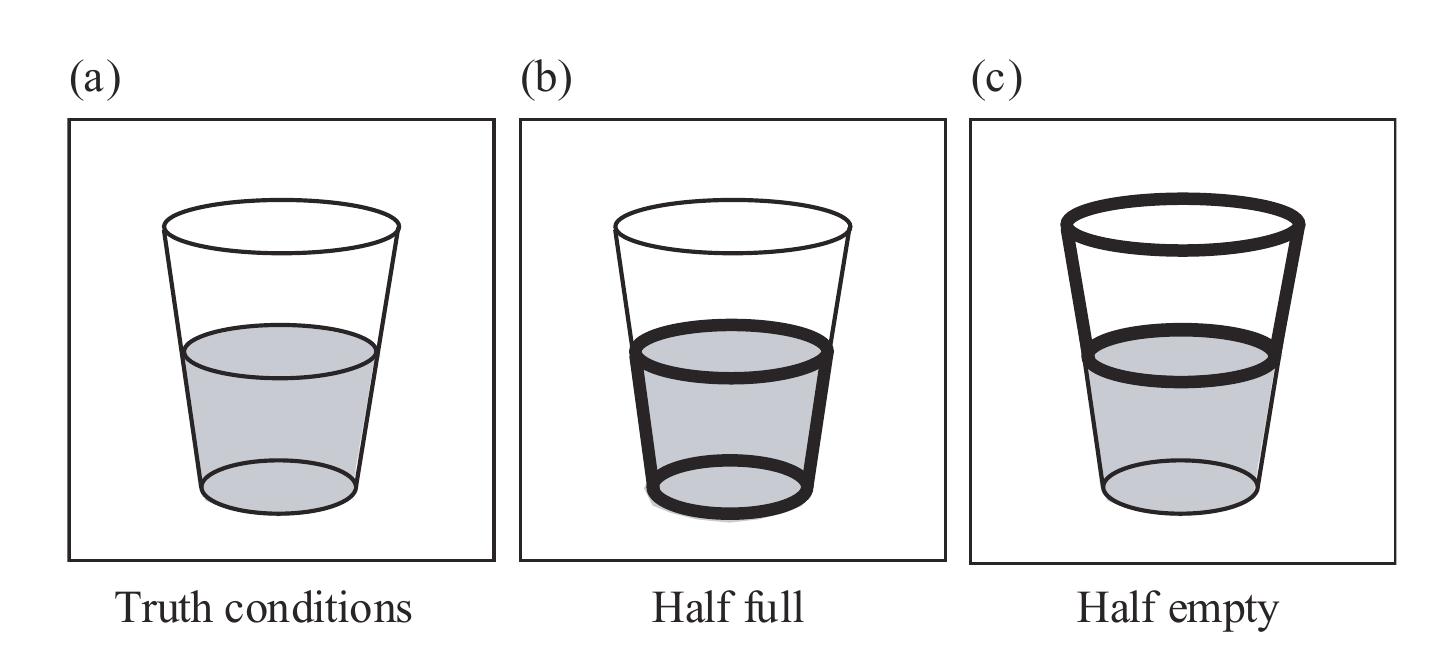 ; truth conditions vs. subjective construals. cognitive
