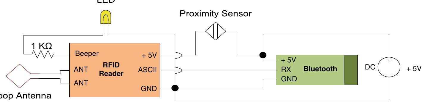 Magic stick circuit architecture