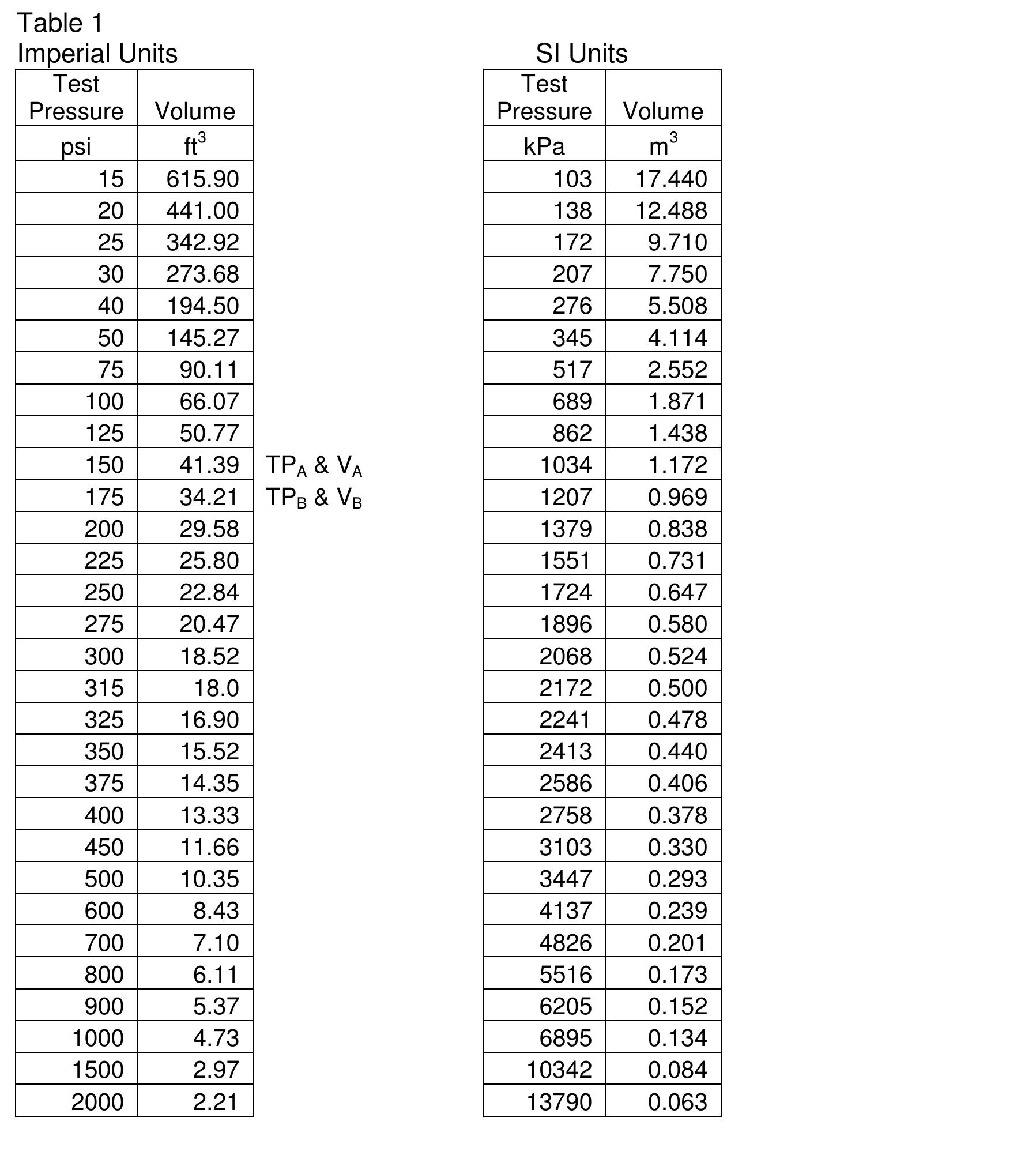 (PDF) Standard Pneumatic Test Procedure Requirements for Piping Systems
