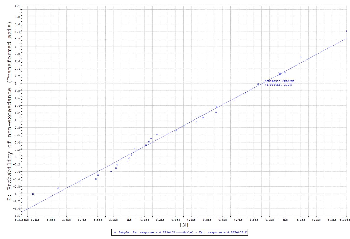 C.21: gullholmen 2013 winter storm. gumbel distribution for