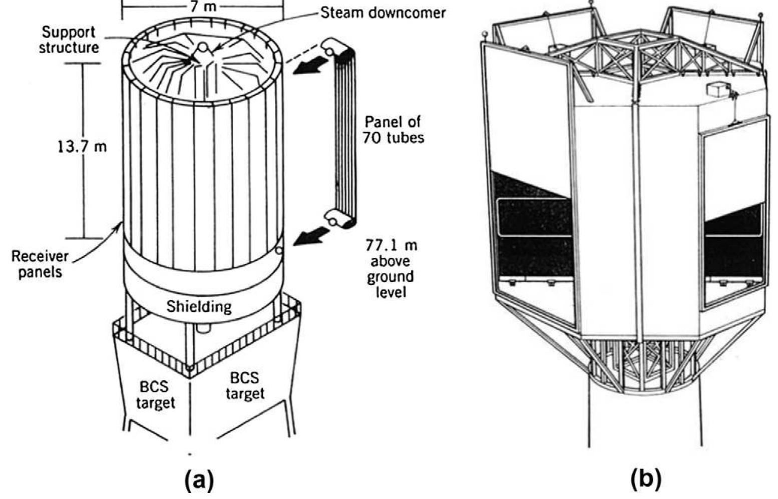 Figure 6 - from A review of solar collectors and thermal