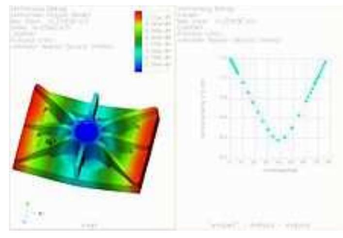 Structural Analysis Fem Simulation Formulas And