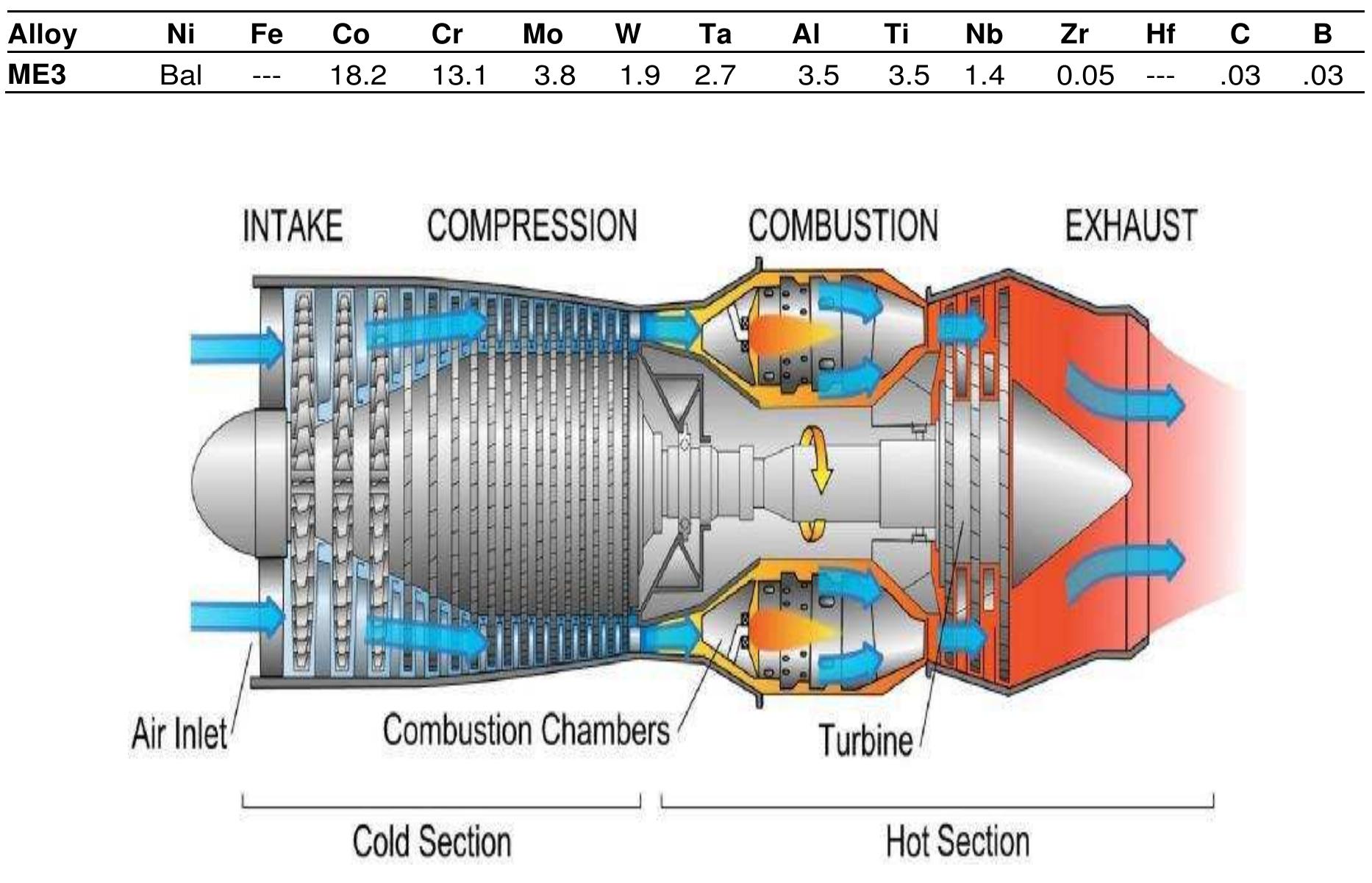 Schematic of a basic turbojet gas turbine engine (adair,