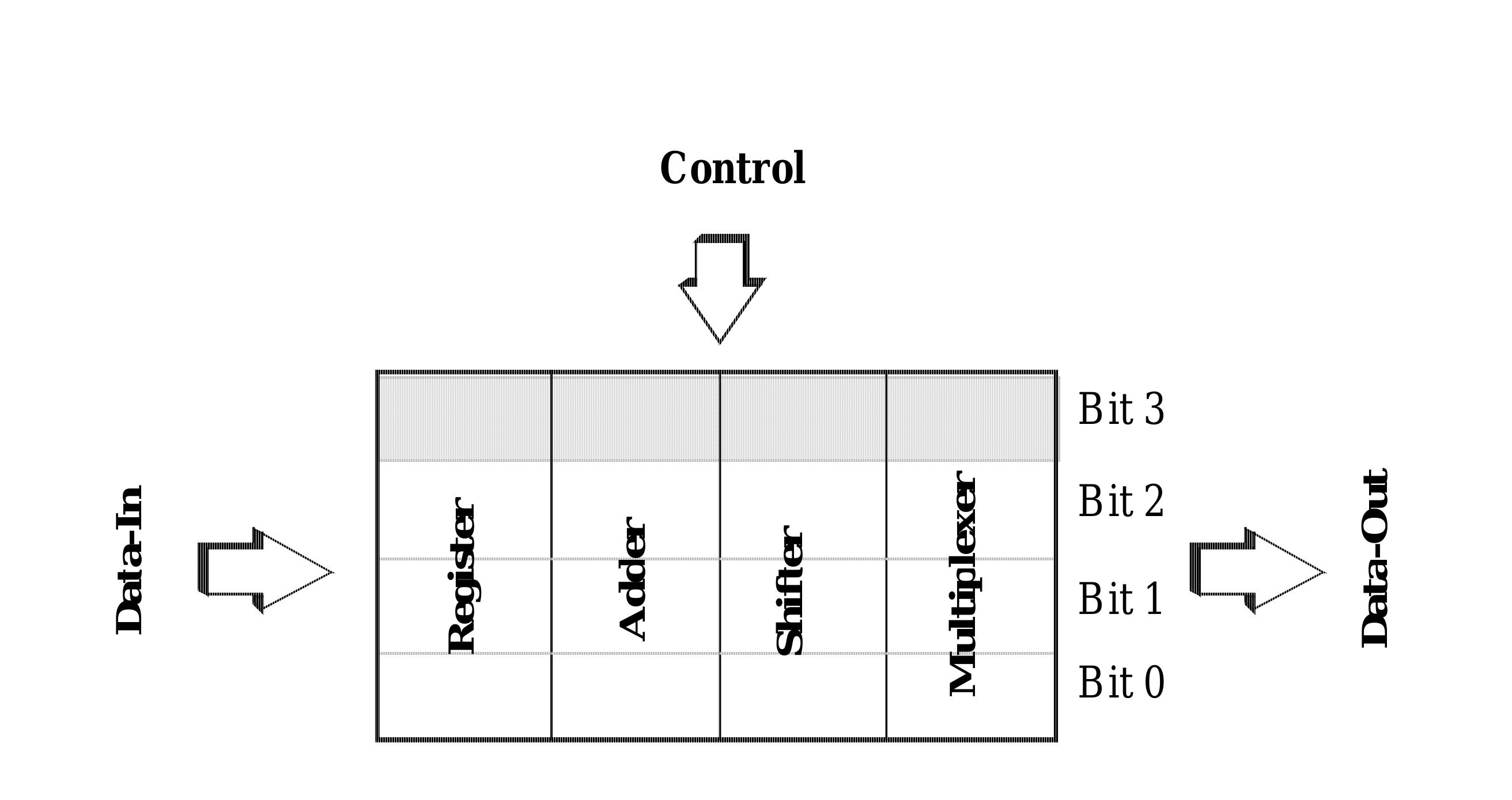 Figure 4 - VLSI Design Adder Design Adder Design