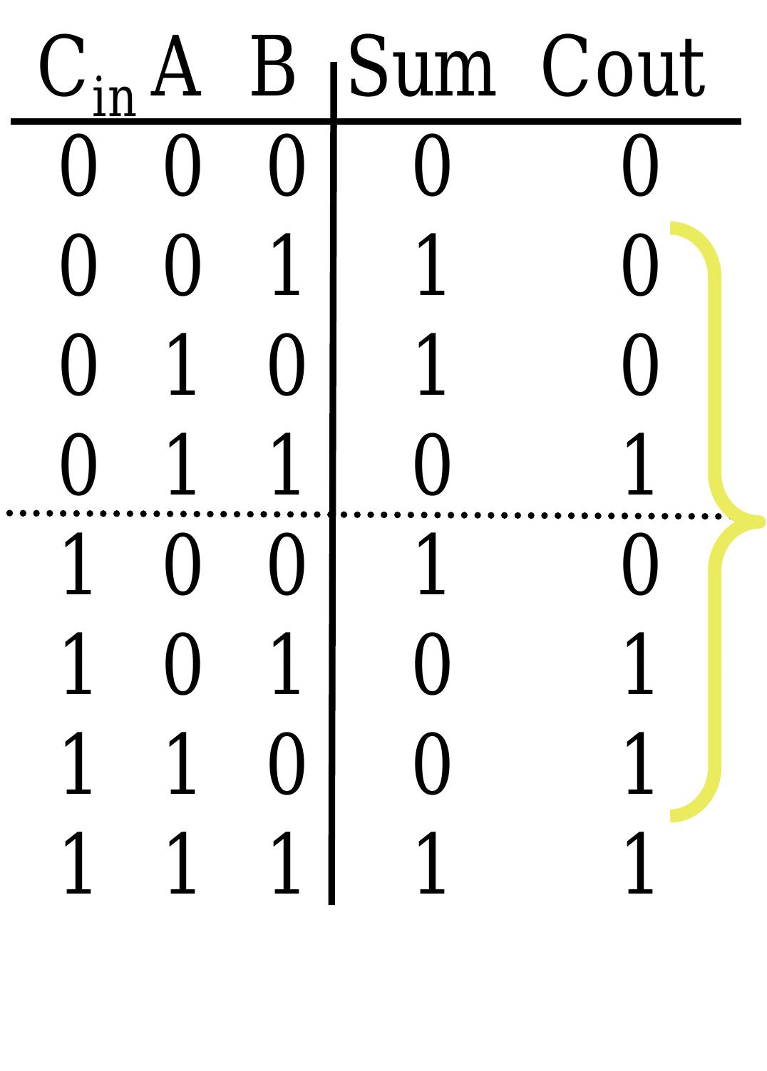 Figure 6 - VLSI Design Adder Design Adder Design