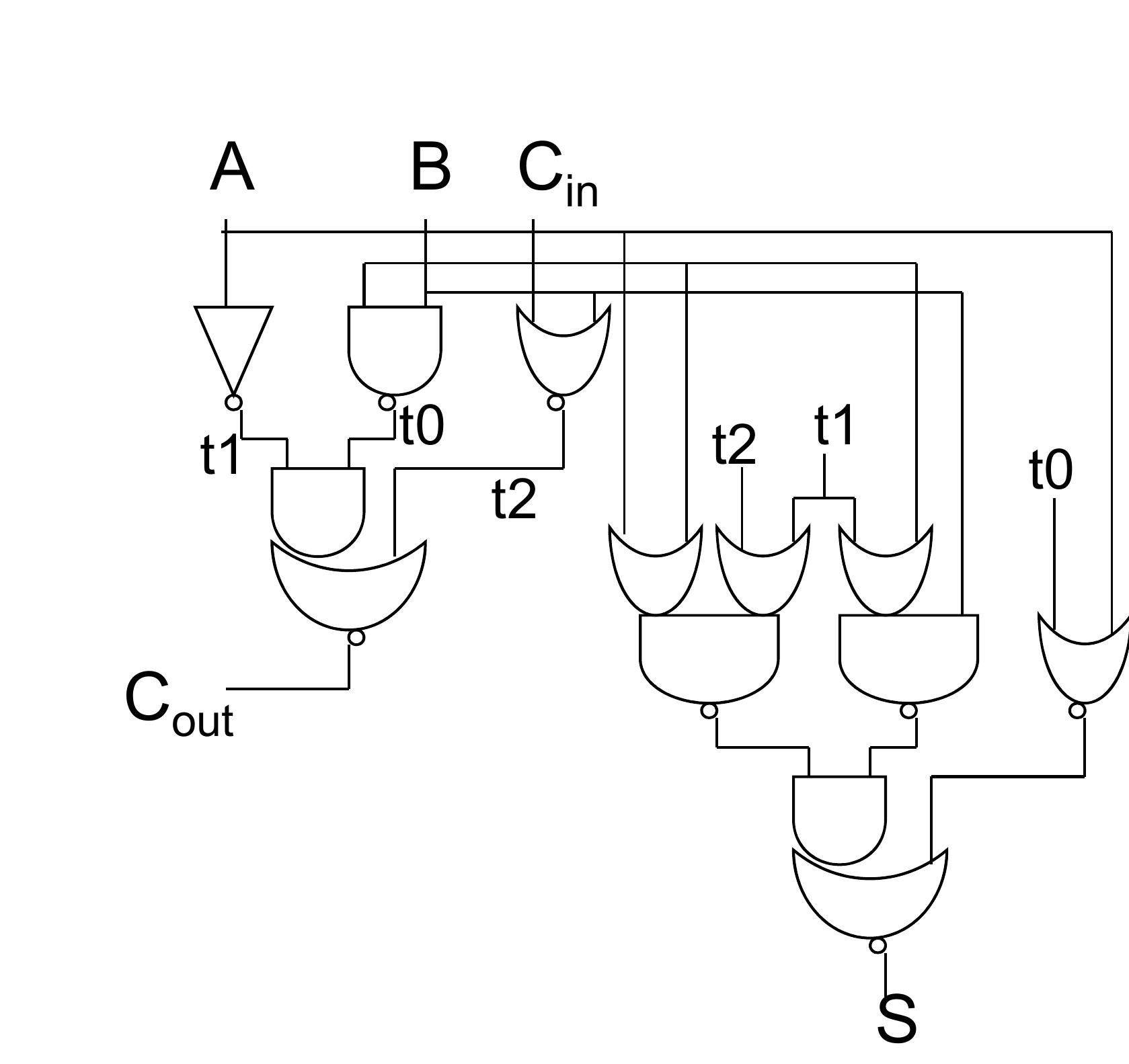 Figure 7 - VLSI Design Adder Design Adder Design