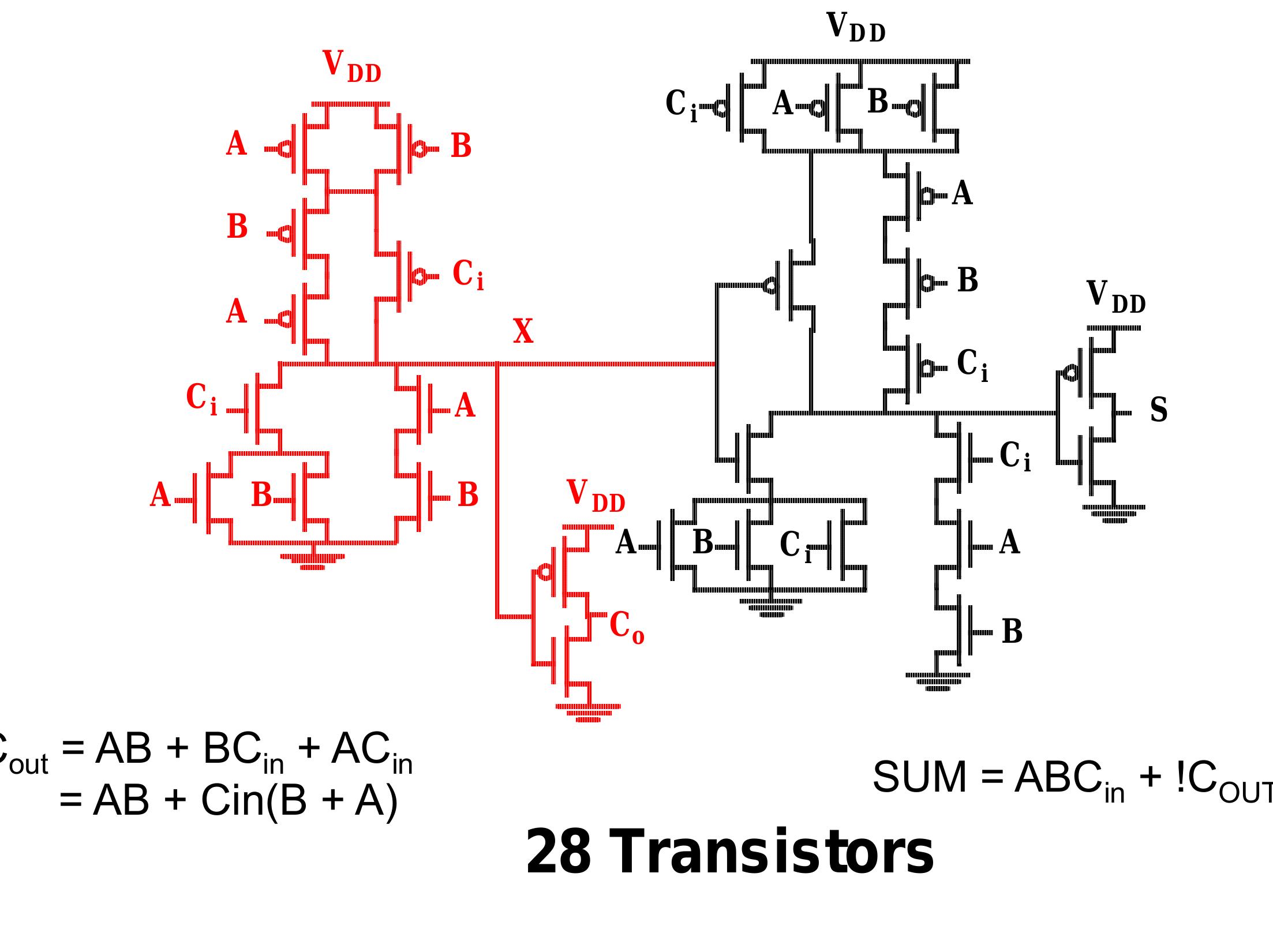 Figure 9 - VLSI Design Adder Design Adder Design