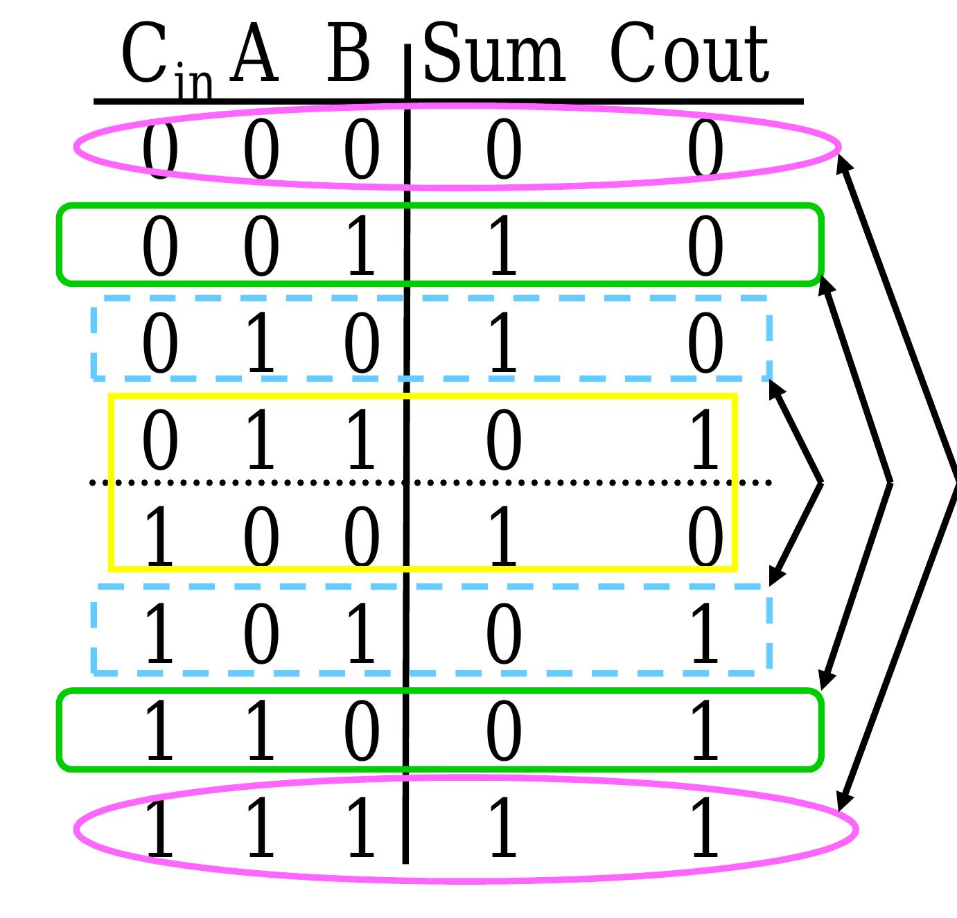 Figure 12 - VLSI Design Adder Design Adder Design