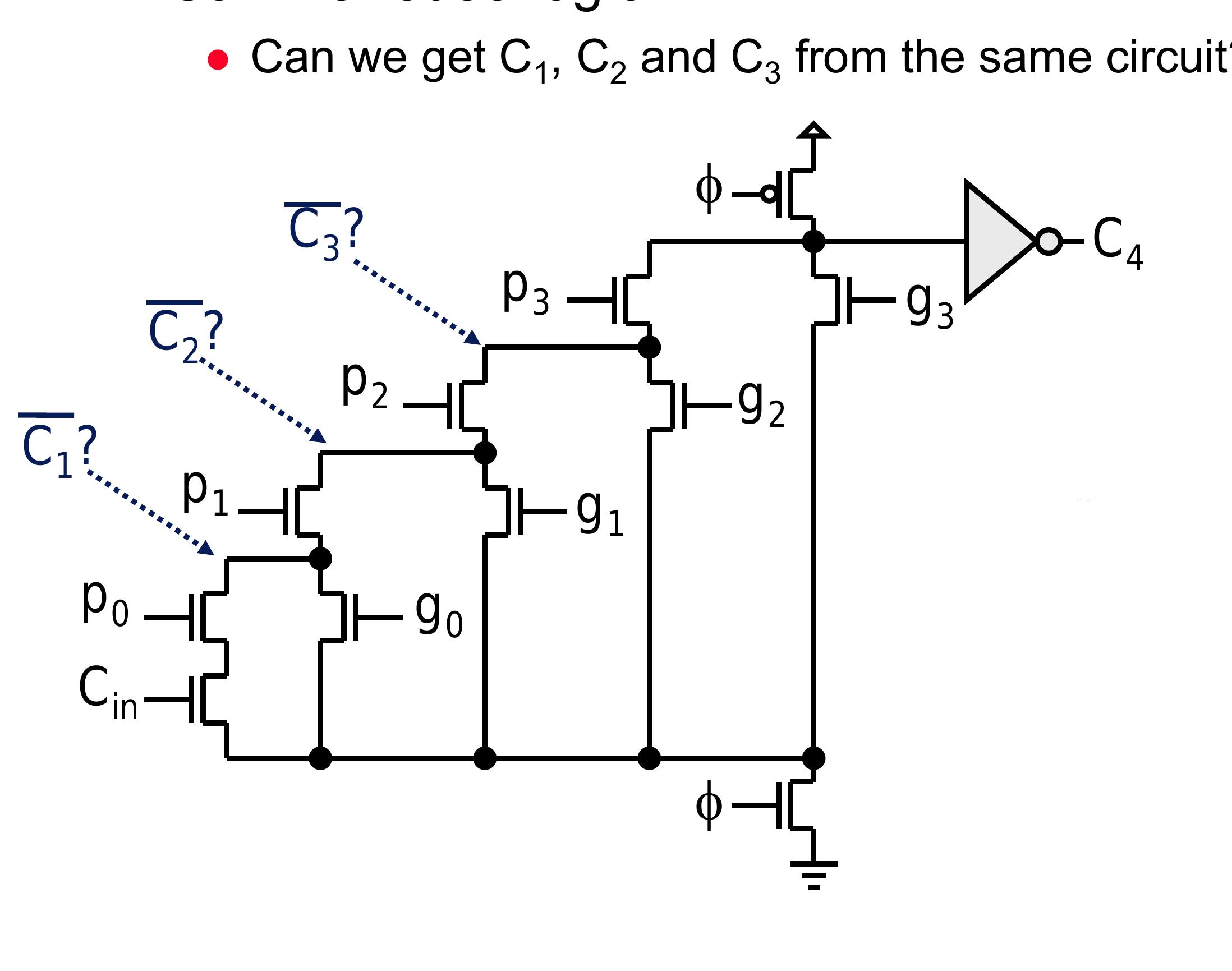 Figure 21 - VLSI Design Adder Design Adder Design
