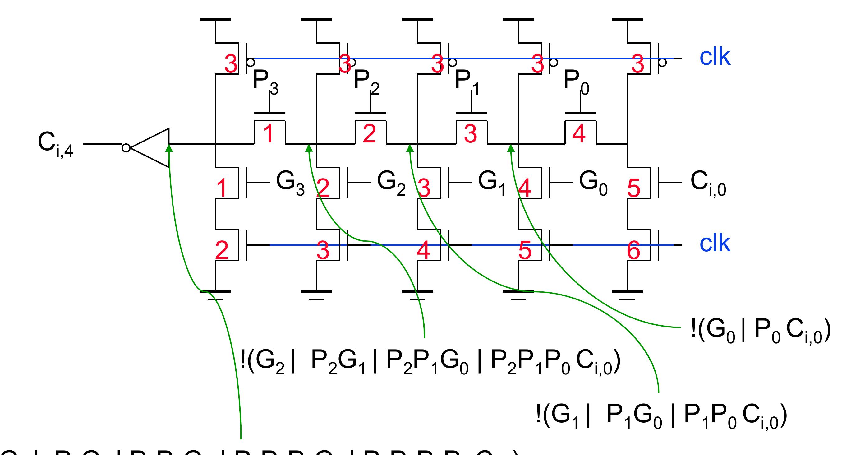 Figure 29 - VLSI Design Adder Design Adder Design
