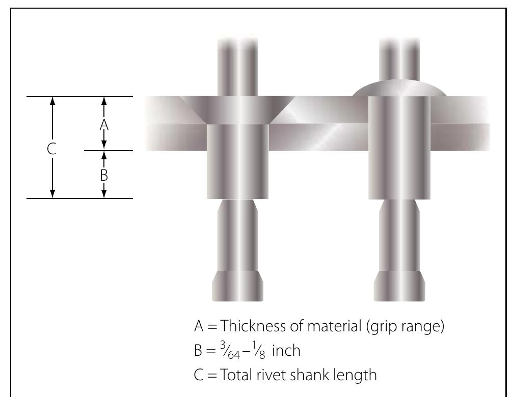 Pull-thru rivets are fabricated in two parts: arivet head