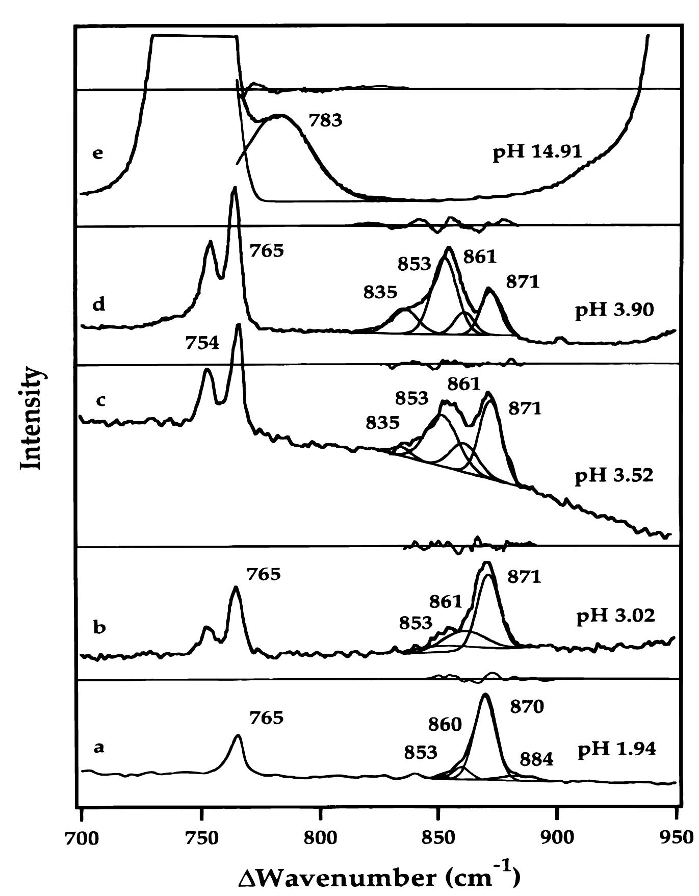 Raman spectra of aqueous solutions of hcf3so3 (0.244-0.172m
