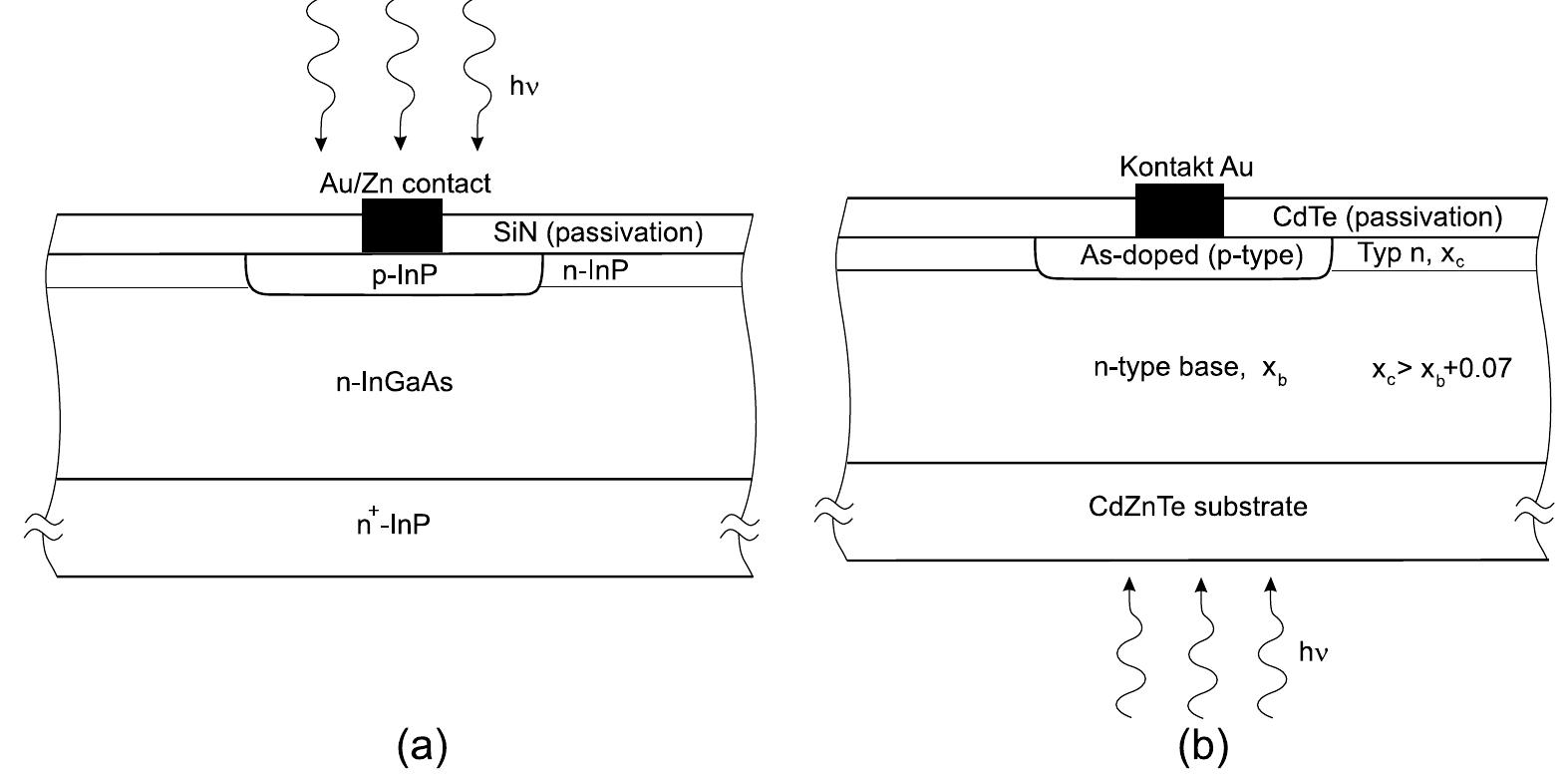 Double layer planar heterostructure cross-section schematics