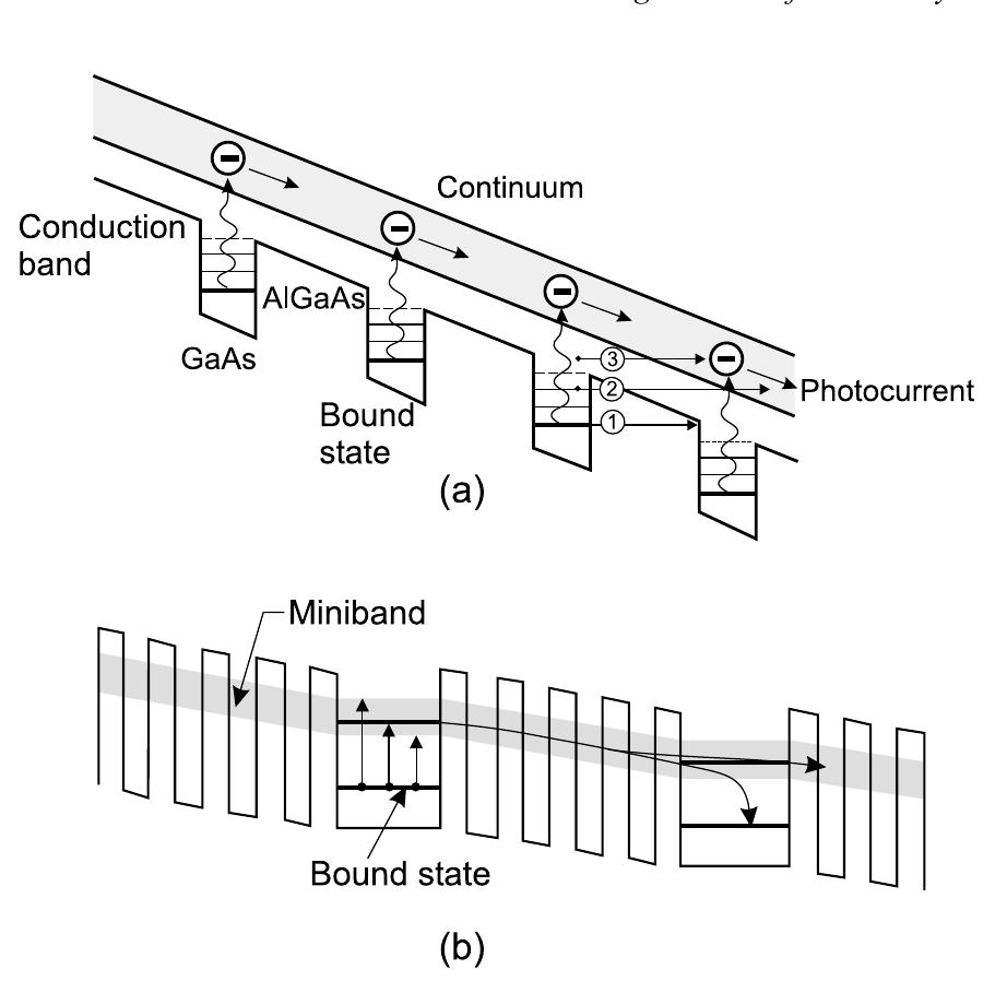 Band diagram of demonstrated qwip structures: (a)
