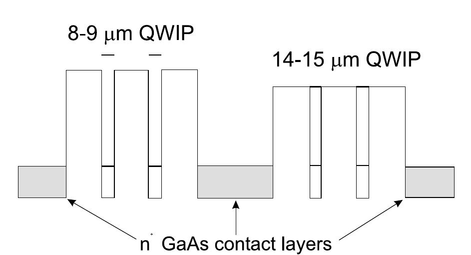 Conduction band diagram of the lwir and vlwir two-colour