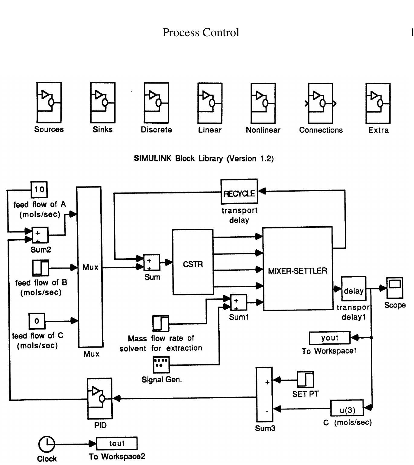 Simulink module - control of a reactor system with recycle.