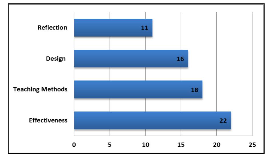 Vbl classification map. cognitive mapping approach is a