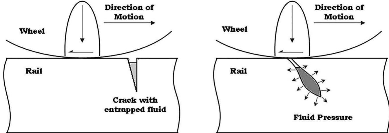 Schematic representation of the mechanism of entrapped fluid