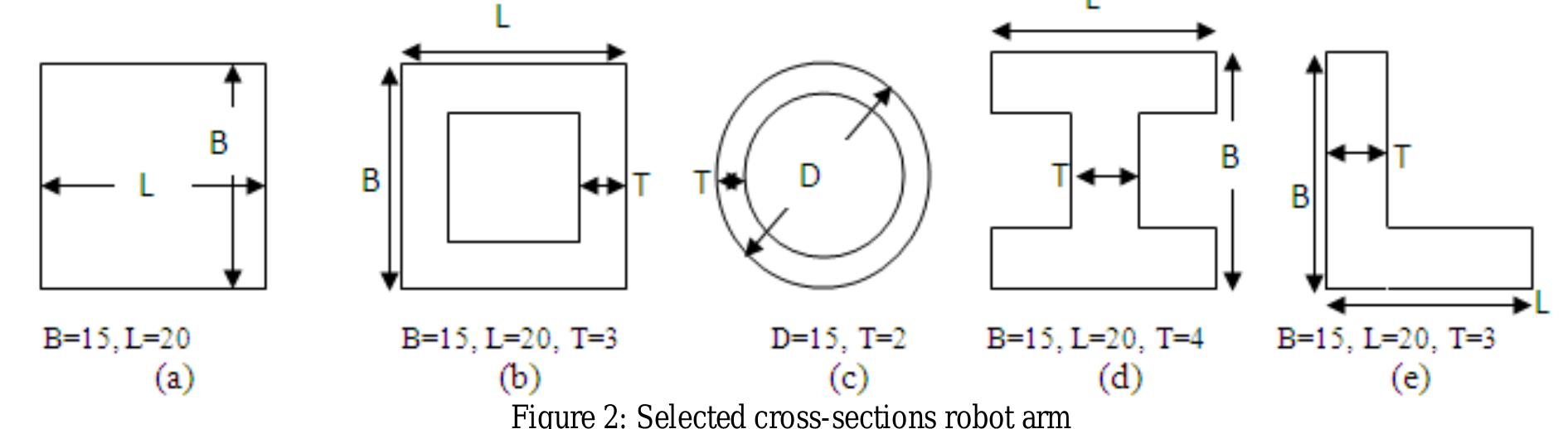 Iv. standard shapes and shape optimization robot arm is