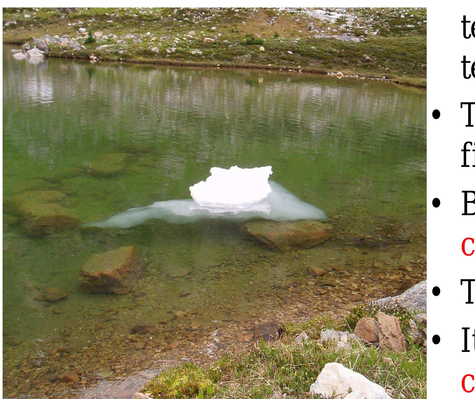 Figure 3 - Iceberg Theory of Leadership & Teamwork