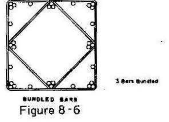 Bundled bars — difficulties had been encountered in placins