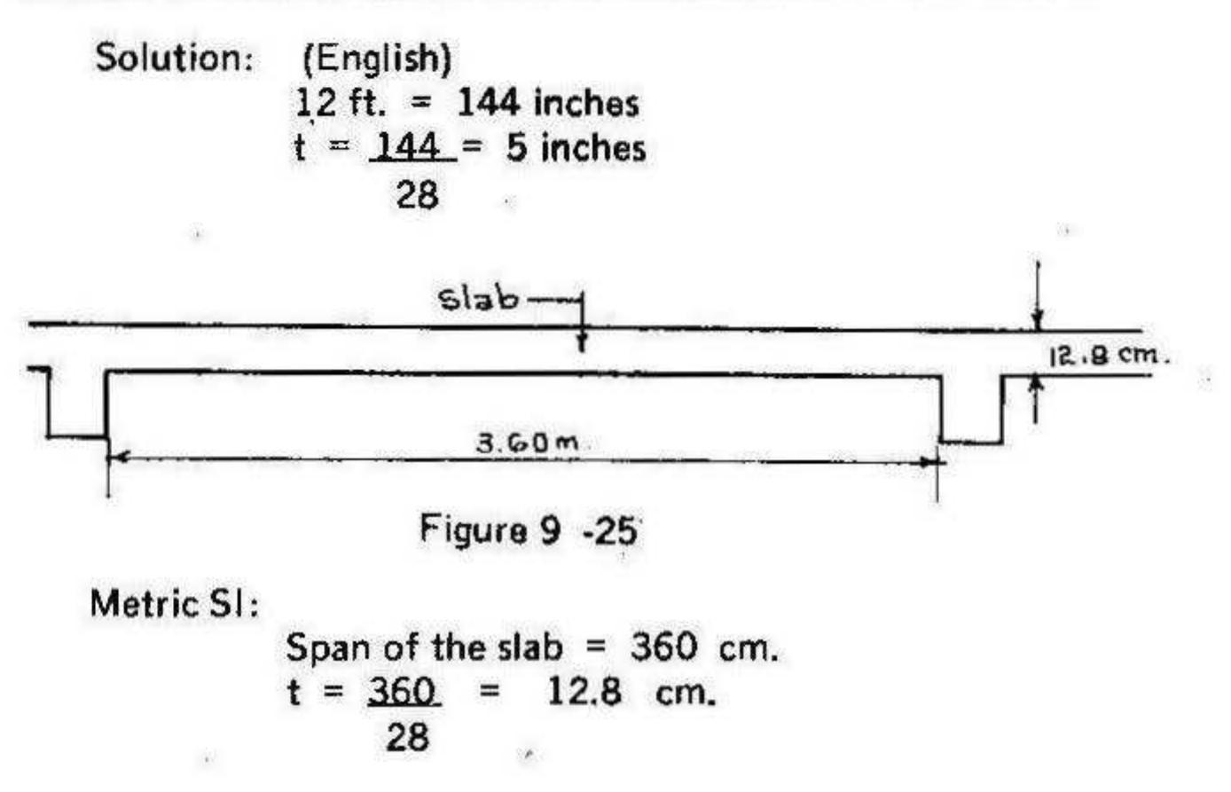 A fully continuous slab is supported by a beam spaced at 12’
