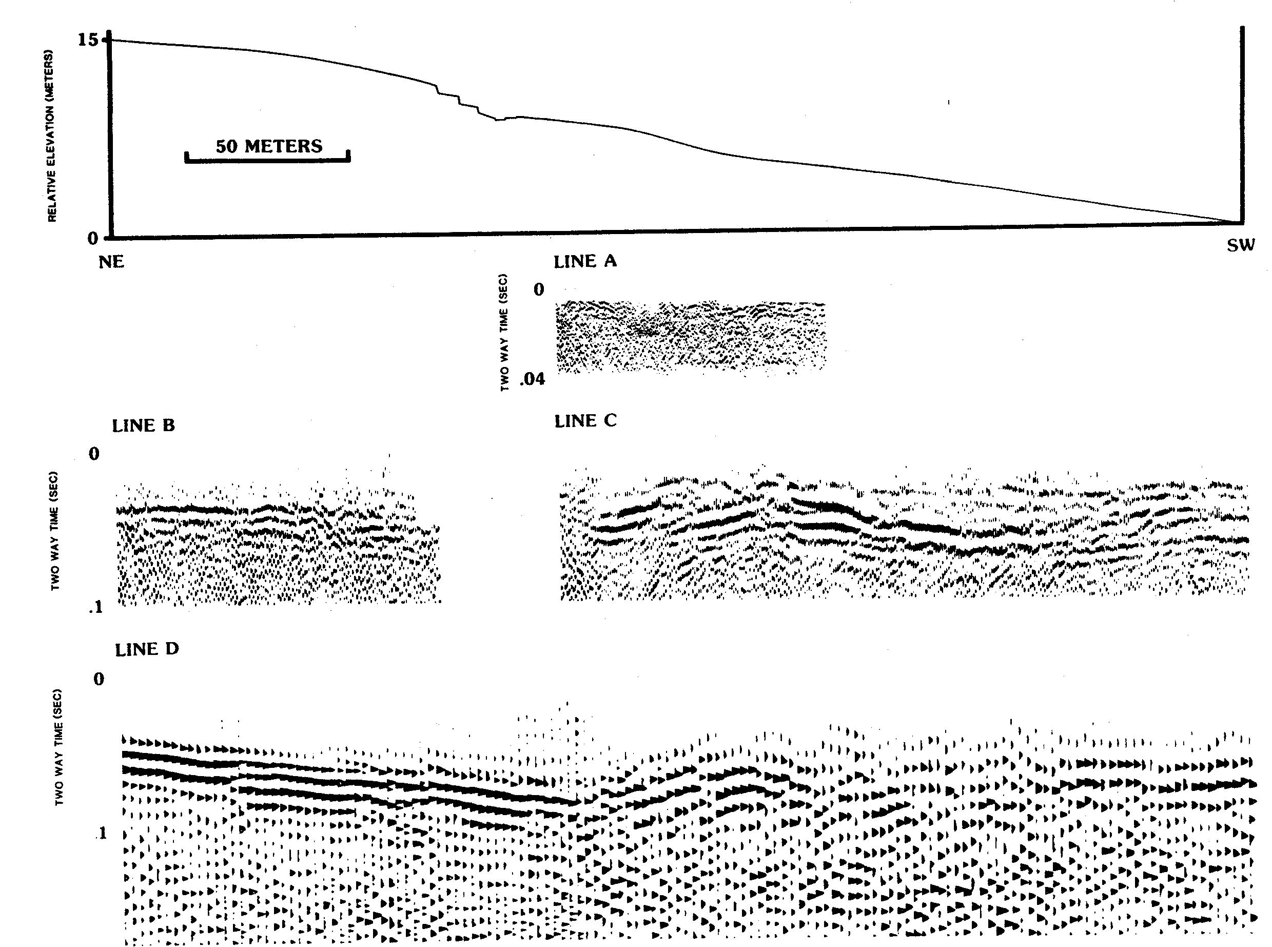 Cdp seismic sections from borah peak earthquake scarp area