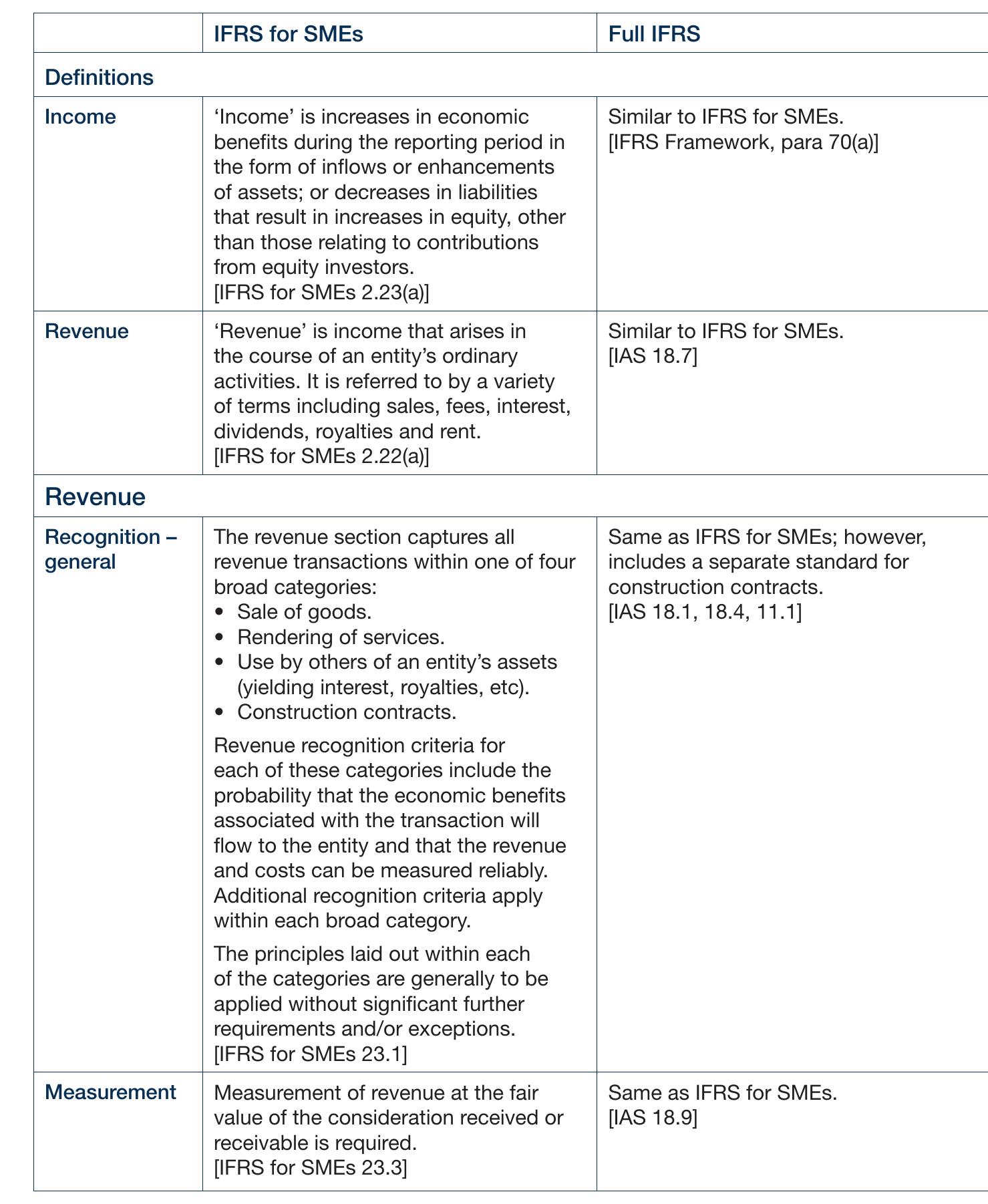 (PDF) Similarities and differences A comparison of 'full IFRS' and IFRS ...