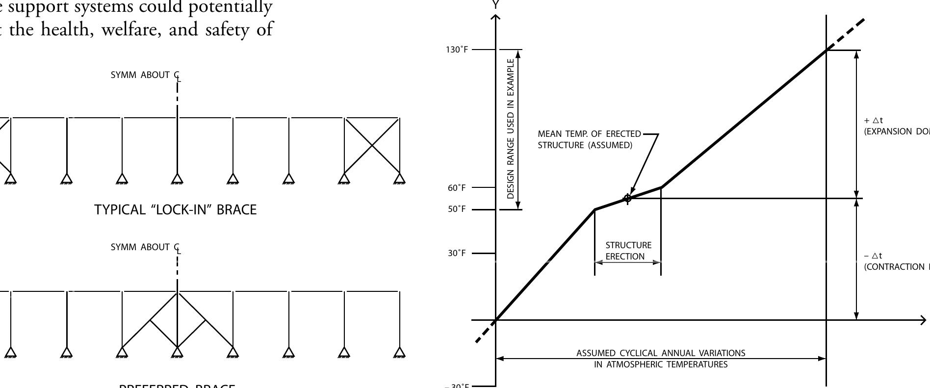 (PDF) Structural Design of Steel Pipe Support Structures