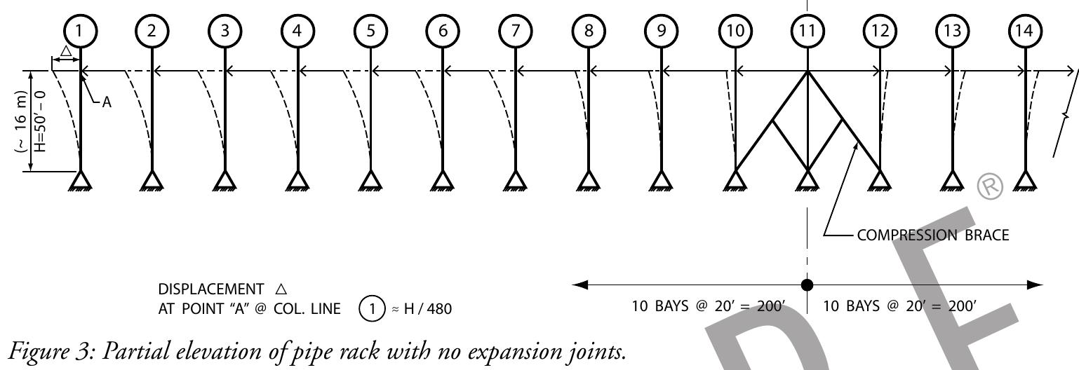 (PDF) Structural Design of Steel Pipe Support Structures
