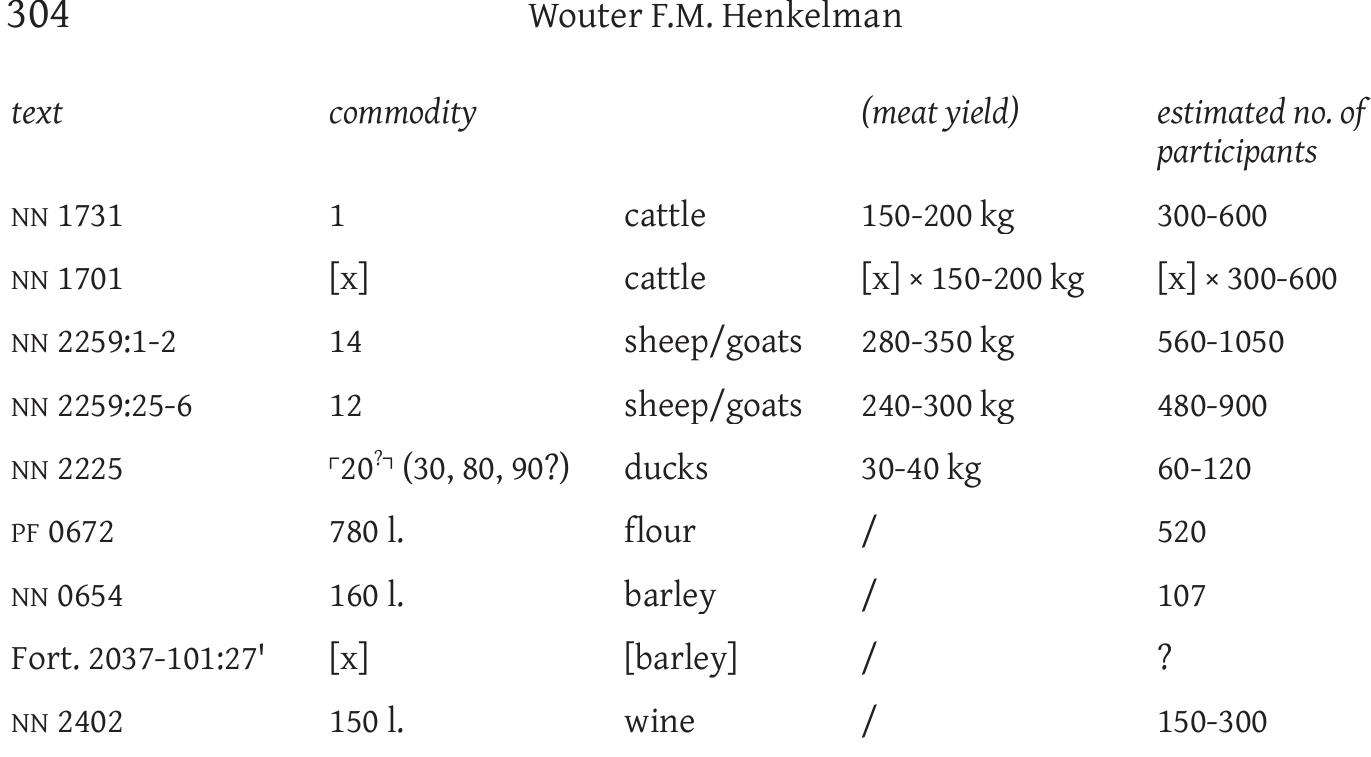 (PDF) Humban and Auramazdā: royal gods in a Persian landscape