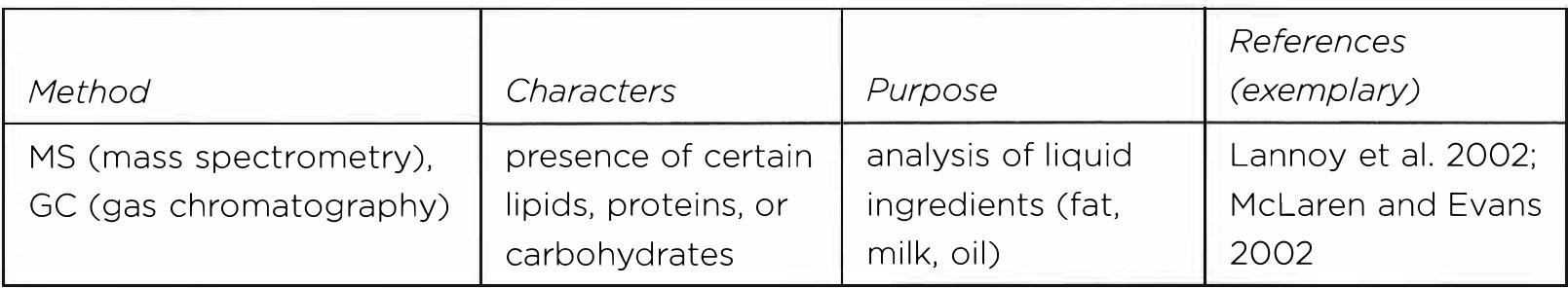 Continued sources: dickson, camilla. 1987. the