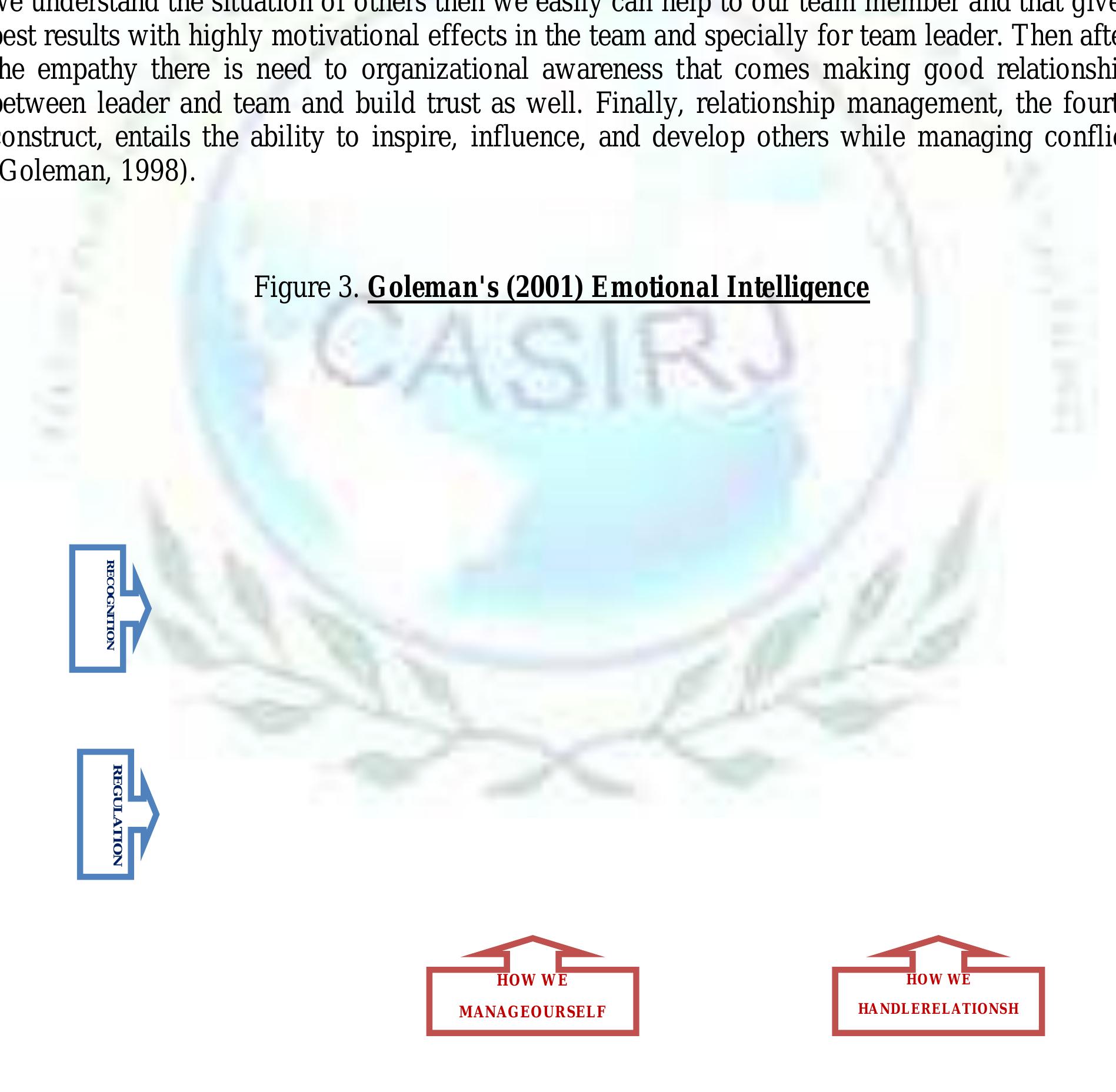 Figure 3 - from OVERVIEW OF EMOTIONAL INTELLIGENCE: MODEL,