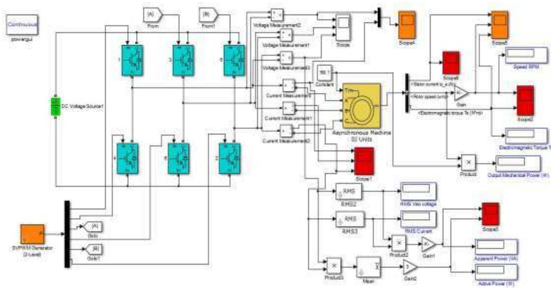 -3: simulink model with svpwm inverter