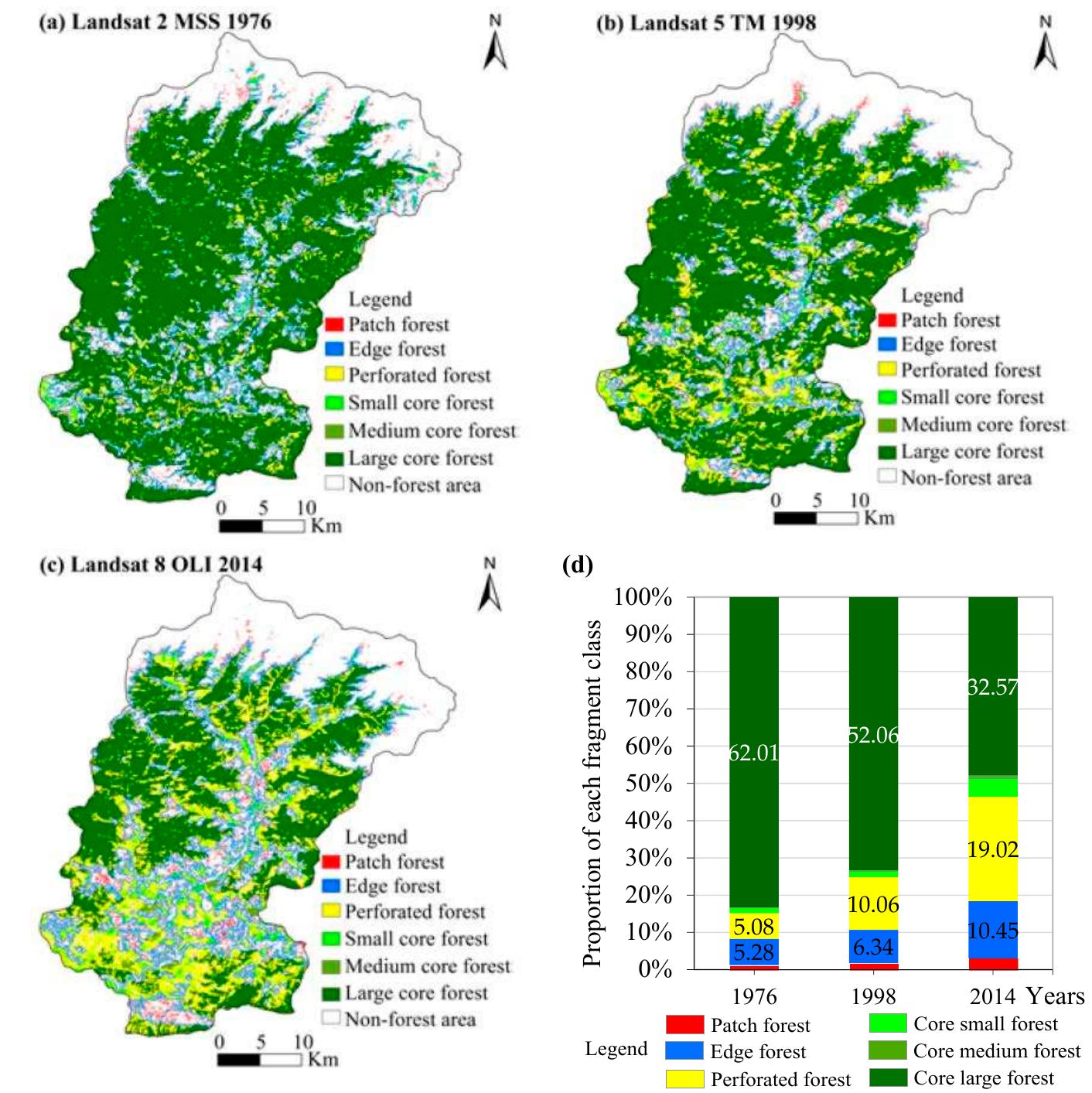 Maps of the forest fragmentation pattern in the rudraprayag