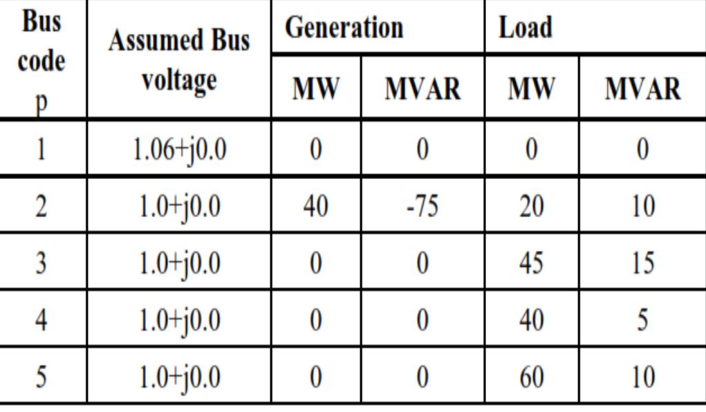 The system having 5 buses in which one bus is lack bus, two