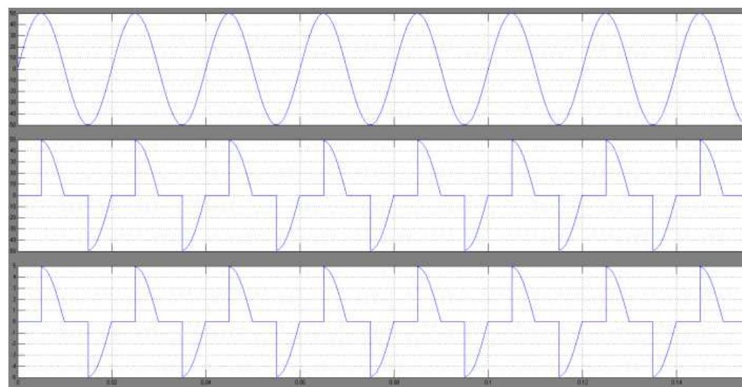 4 Phase Angle Control Input And Output Waveforms Fig 3