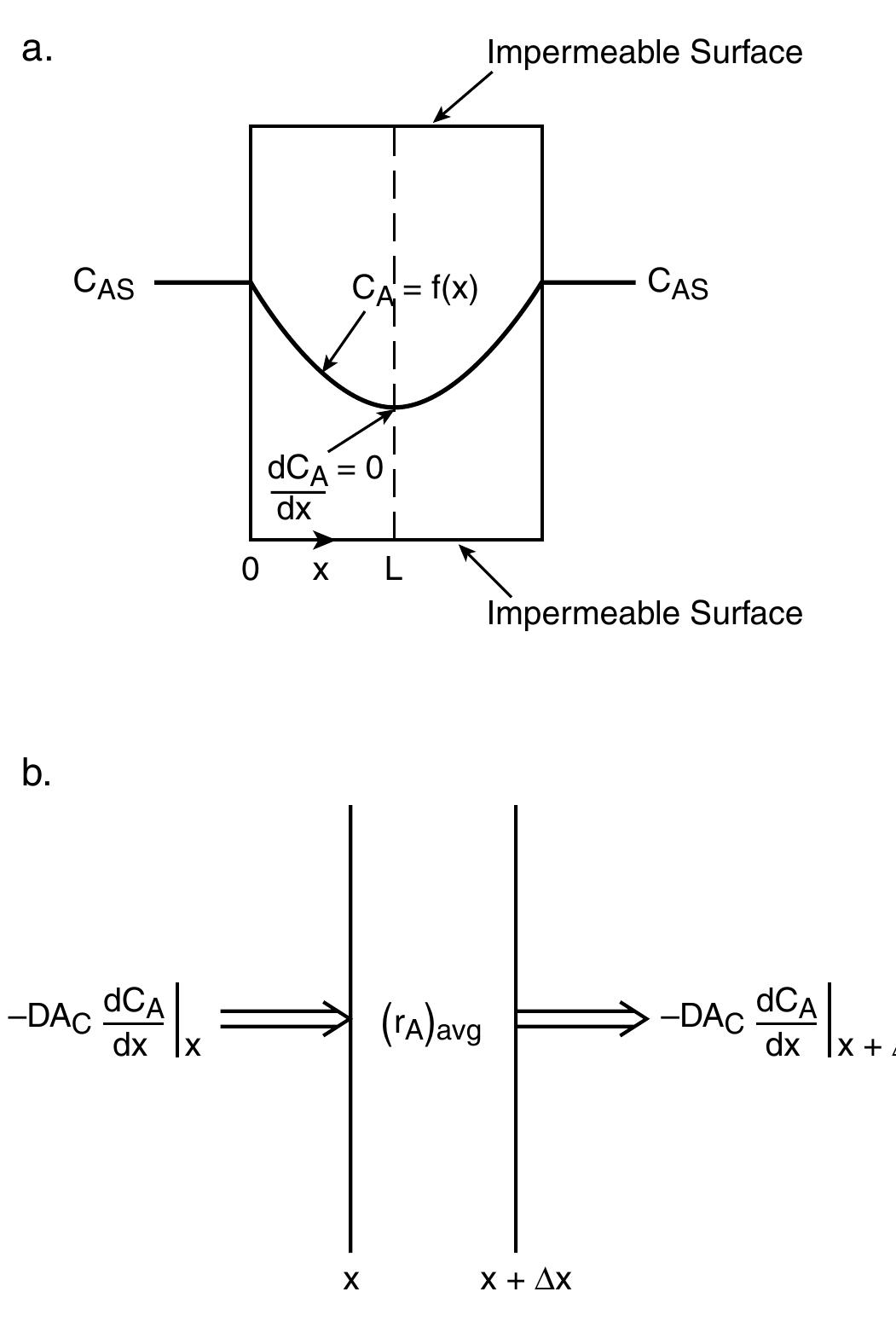 Diffusion and reaction in a flat-plate catalyst particle: