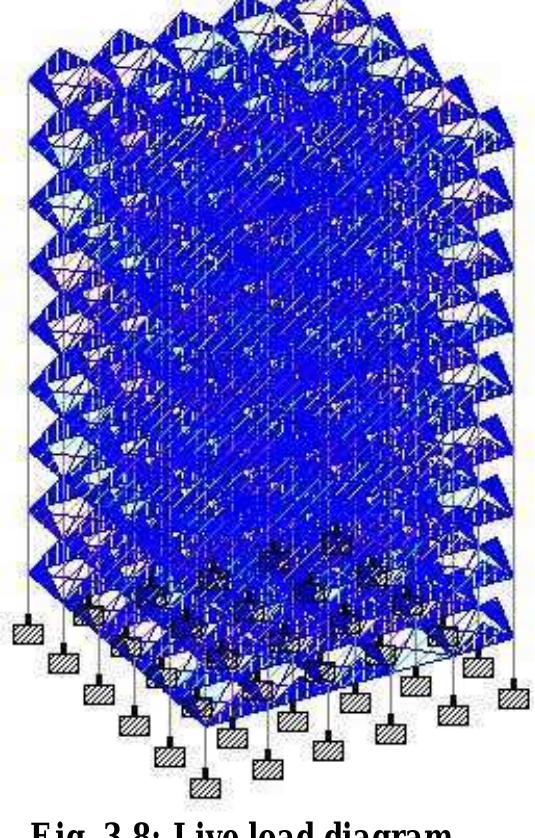 Figure 4 - A COMPARATION OF OMRF BRACED & SMRF RC FRAME