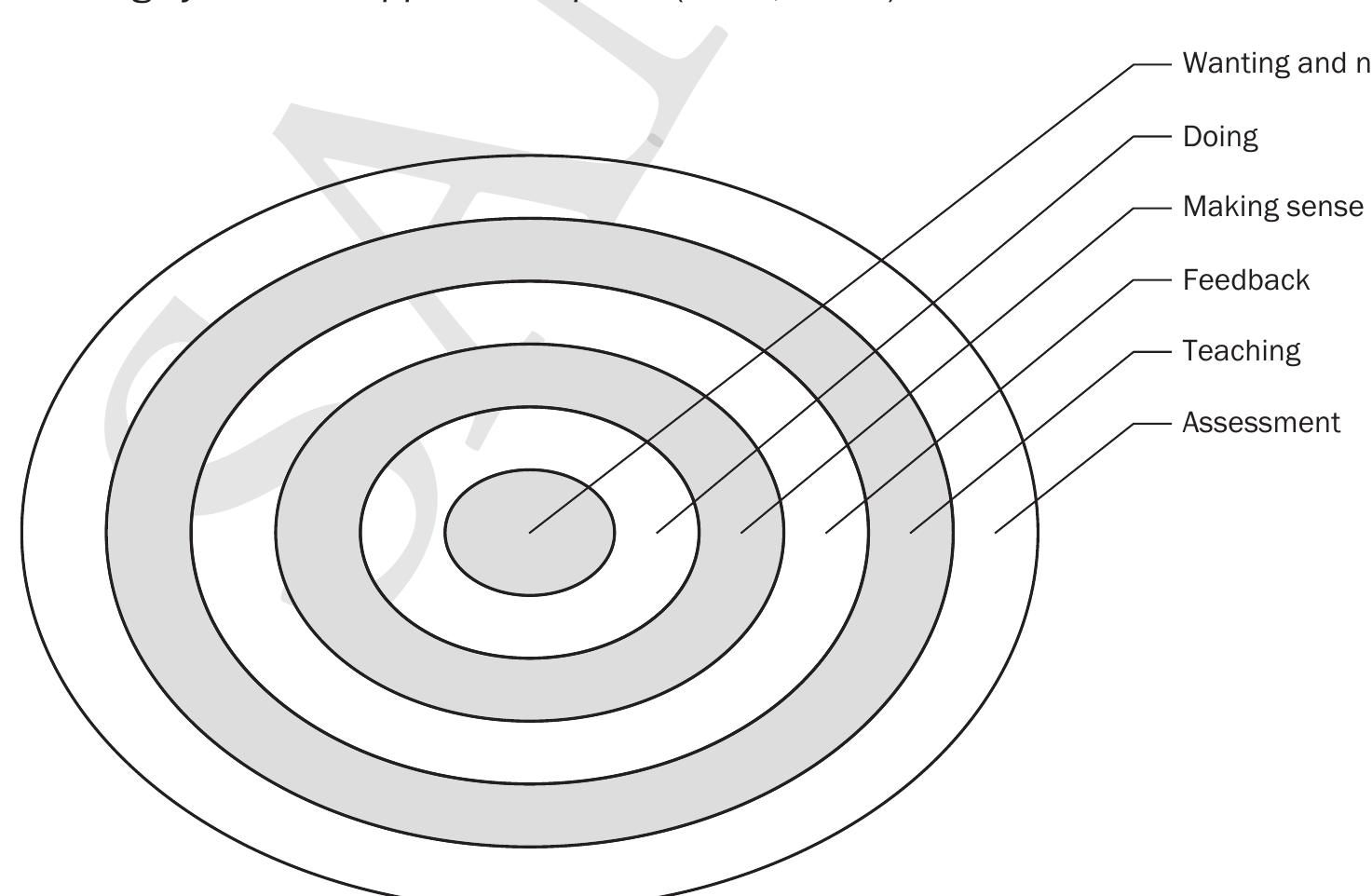 4 the six stages of race’s ripples model of reflection and