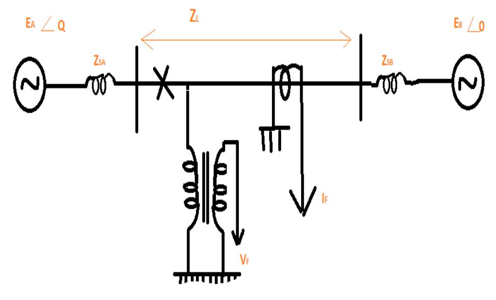 The relay current and measured impedance of the distance