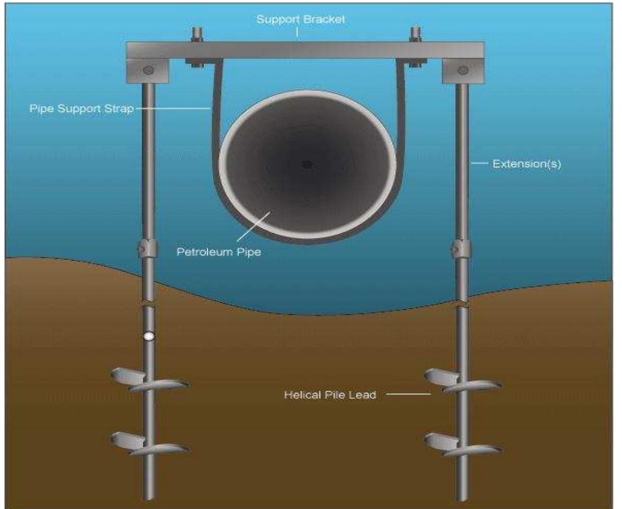 Using the soil anchor in pipelines a review on pull-out